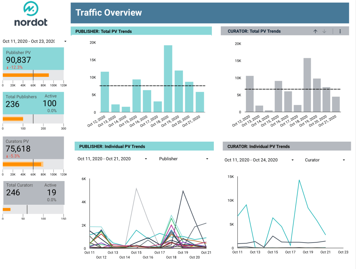 DATA ANALYTICS – Salient Point